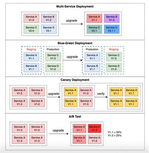 Citta Academy On Linkedin Cittaacademy
