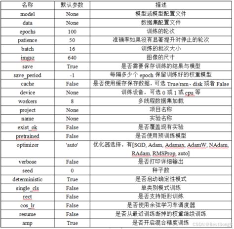基于yolov8模型的抽烟行为检测系统（pytorchpyside6yolov8模型）抽烟识别模型 Csdn博客