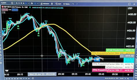 Bob Kendall The Kendall Report On Twitter Exciting Market Dynamics