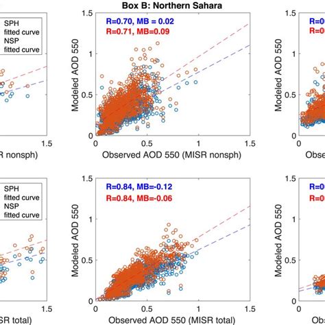 effect of shape on icosahedral nonhydrostatic weather and climate model