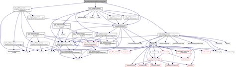 Sick Safetyscanners SerialNumberVariableCommand Cpp File Reference
