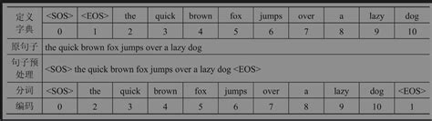第一章 《huggingface自然语言处理详解——基于bert中文模型的任务实战 》第一章 编码huggingface自然语言处理详解