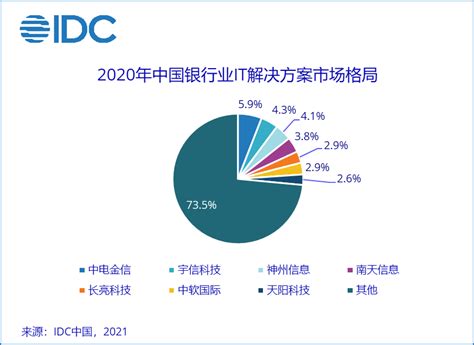 2020年中国银行业it解决方案市场整体规模达5024亿元凤凰网湖北凤凰网