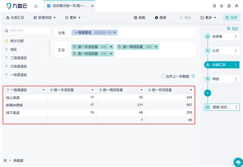 参数动态展示筛选值前一天 前一周 前一月的数据 九数云帮助文档