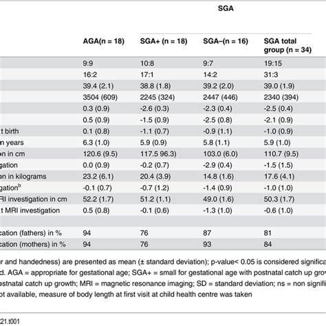 Design Of Picture Encoding And Memory Task A The Encoding Phase