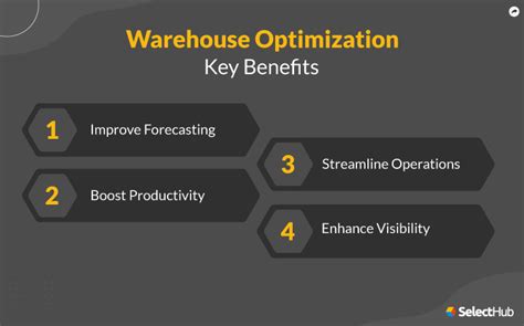 What Is Warehouse Optimization 2025 Comprehensive Guide
