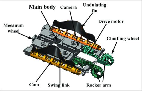 The Structure Of The Amphibious Robot Download Scientific Diagram