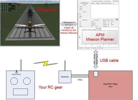 X Plane Hardware In The Loop Simulation — Dev Documentation
