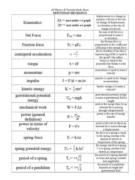 Ap Physics B Formula Study Sheet Velocity Force Ap Physics B Formula Study Sheet Velocity Force
