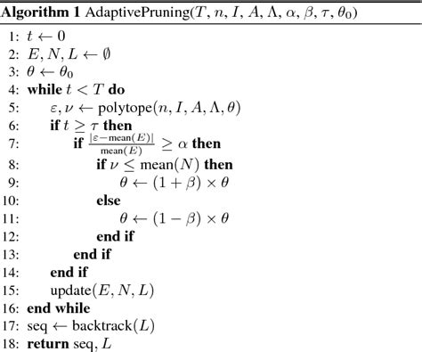 Figure 3 From An Adaptive Pruning Algorithm For Spoofing Localisation Based On Tropical Geometry