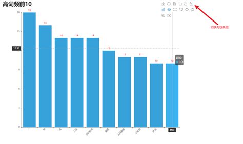文本数据分词词频统计可视化 Python 一叶孤城 博客园