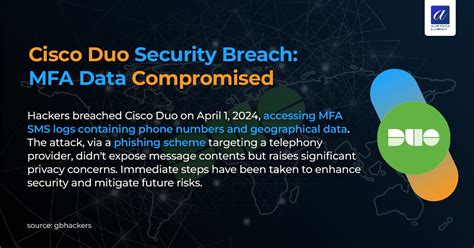 Allendevaux And Company On Linkedin Cisco Databreach Phishing Cyberattack Dataprivacy