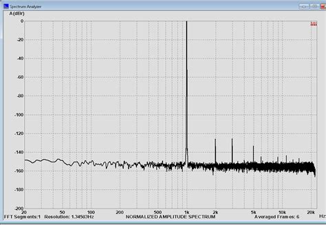 Low Cost Spectrum Analyser Down To A Few Hz Audio Processing