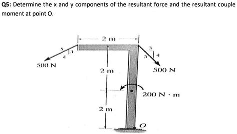 Solved Determine The X And Y Components Of The Resultant Force And The