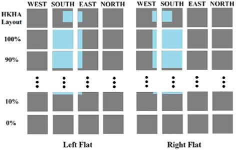Wall Configuration Under Different Wwr Download Scientific Diagram