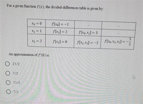 solved for a given function f x the divided differences