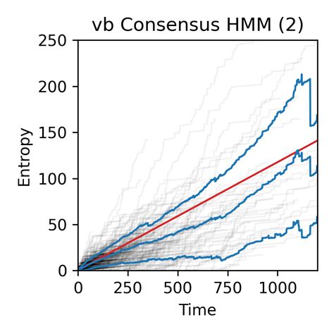Plot Entropy Tmaven Documentation Plot Entropy Tmaven Documentation