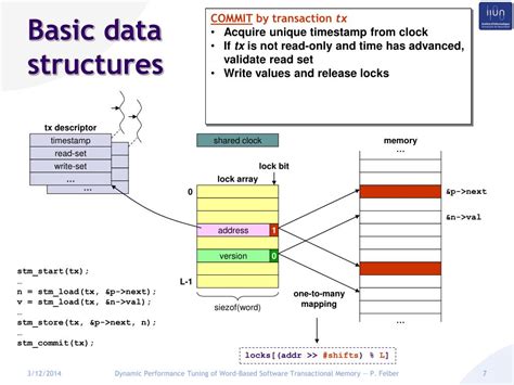 Ppt Dynamic Performance Tuning Of Word Based Software Transactional