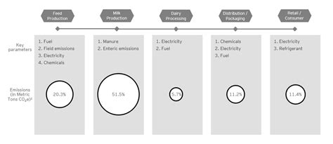 Addressing Sustainability Across The Agri Food Value Chain Ey Us