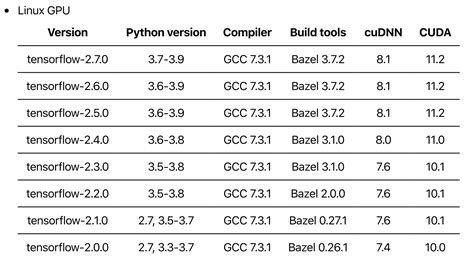 使用 Deep Learning Ami 快速实现 Cuda，cudnn 和深度学习框架版本兼容 亚马逊aws官方博客