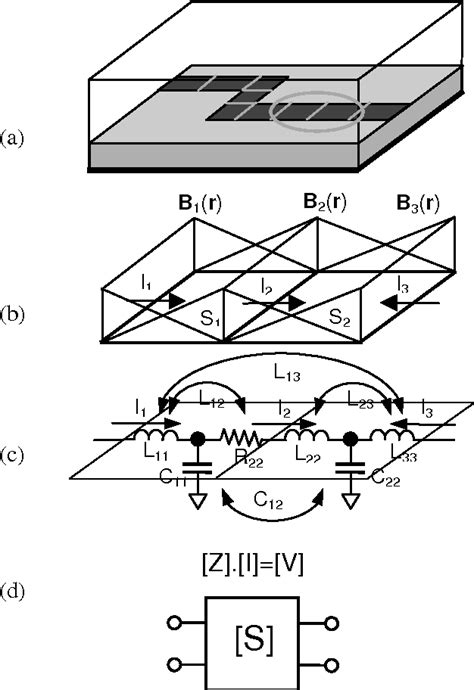 Figure 1 From Inductance And Capacitance Modeling Of Rf Board And High Speed Package
