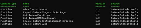Intune Endpoint Tools Powershell Module David Just — A Technology