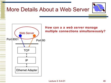 Application Layer And Socket Programming Ppt