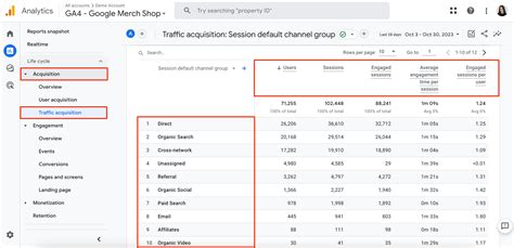 Ecommerce Performance Metrics And Kpis For An Online Store