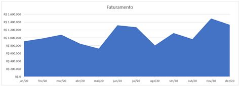 Como Fazer Gráficos no Excel Exemplos Mercado de Trabalho