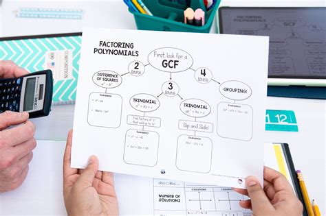 Algebra 1 Curriculum With Activities All Things Algebra®