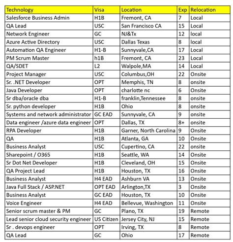 raja shekar on linkedin qalead qa sdet projectmanager scrummaster srnetdeveloper…