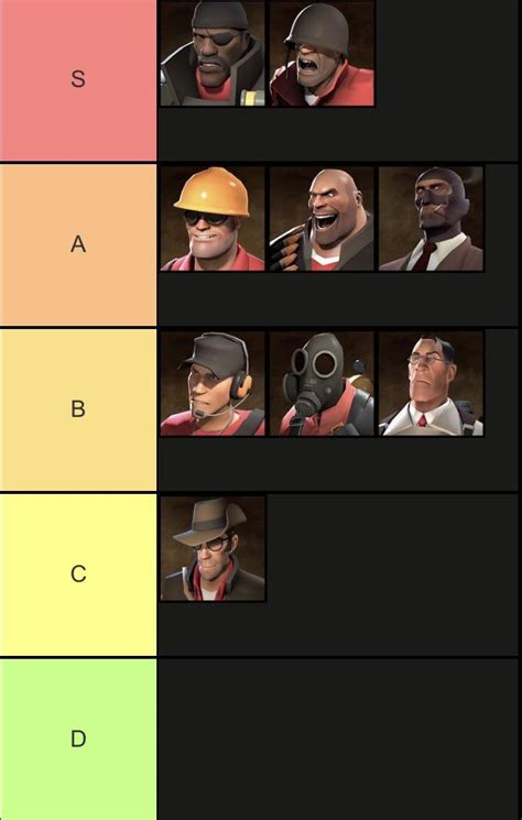 Ranking All The Classes Based Off How Fun They Are In My Opinion R Tf2