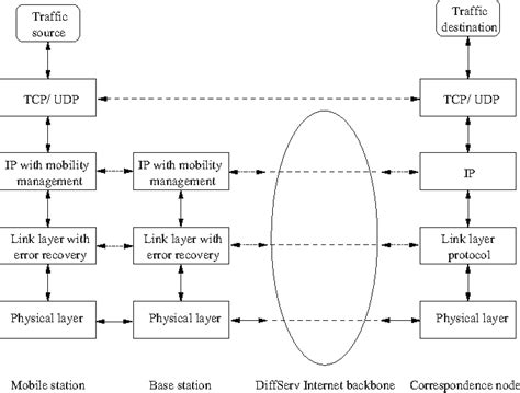 Figure 1 From Cross Layer Resource Allocation For Integrated Voicedata Traffic In Wireless