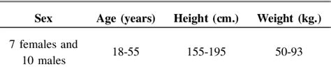Table I From Automatic Fall Detection Using Deep Neural Networks With