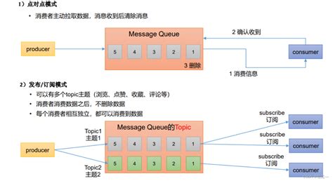 kafka的基本概念和安装部署 kafka安装部署启动 csdn博客