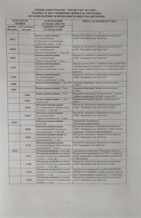 Магистърски специалности в УНСС Блогът на Петко Иванов