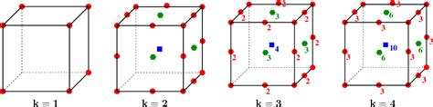 Figure 4 From Conforming And Nonconforming Virtual Element Methods For Elliptic Problems