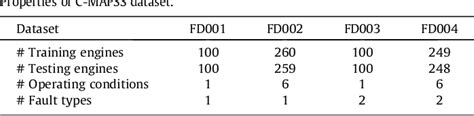 Table 1 From Attention Based Sequence To Sequence Model For Machine