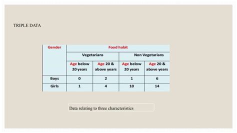 DATA PRESENTATION METHODS Pptx Databases Computer Software And Applications
