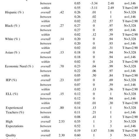Descriptive Analysis For Time Varying Variables Download Scientific Diagram