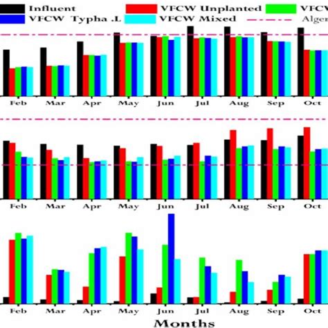 Turbidity And Color Observation Download Scientific Diagram