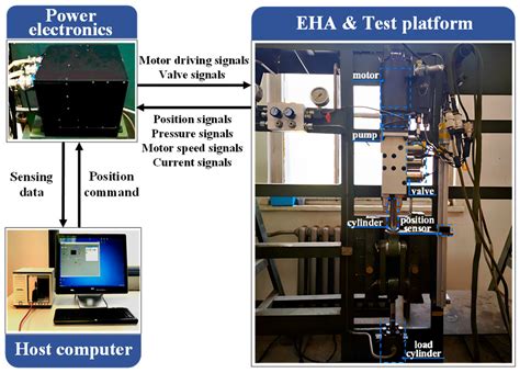 Dynamic Surface Based Adaptive Active Disturbance Rejection Control Of