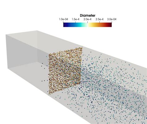 Filters Modeling In Openfoam Nemosflow