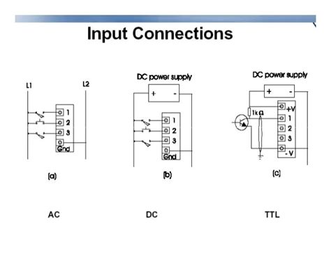 Plc Io Wiring Diagram
