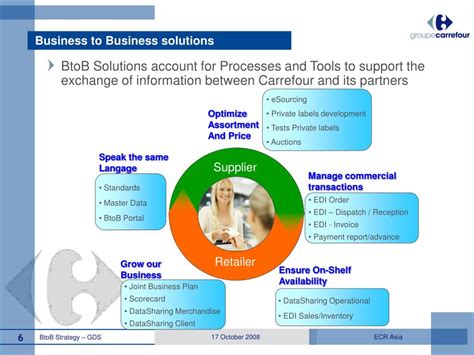 Ppt Btob Strategy Data Synchronization Implementation Powerpoint Presentation Id3774223