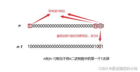计数二进制位中的1 csdn博客