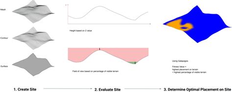 Genetic Optimization IAAC BLOG Genetic Optimization IAAC BLOG