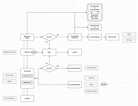 Github Prgrms Web Devcourseteamwasyasfe 16조 프론트 레포지토리