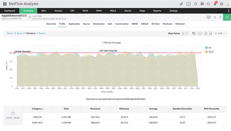 Manageengine Netflow Analyzer Pricing Reviews And Features April 2023