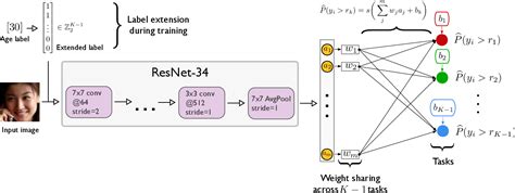 figure 1 from rank consistent ordinal regression for neural networks